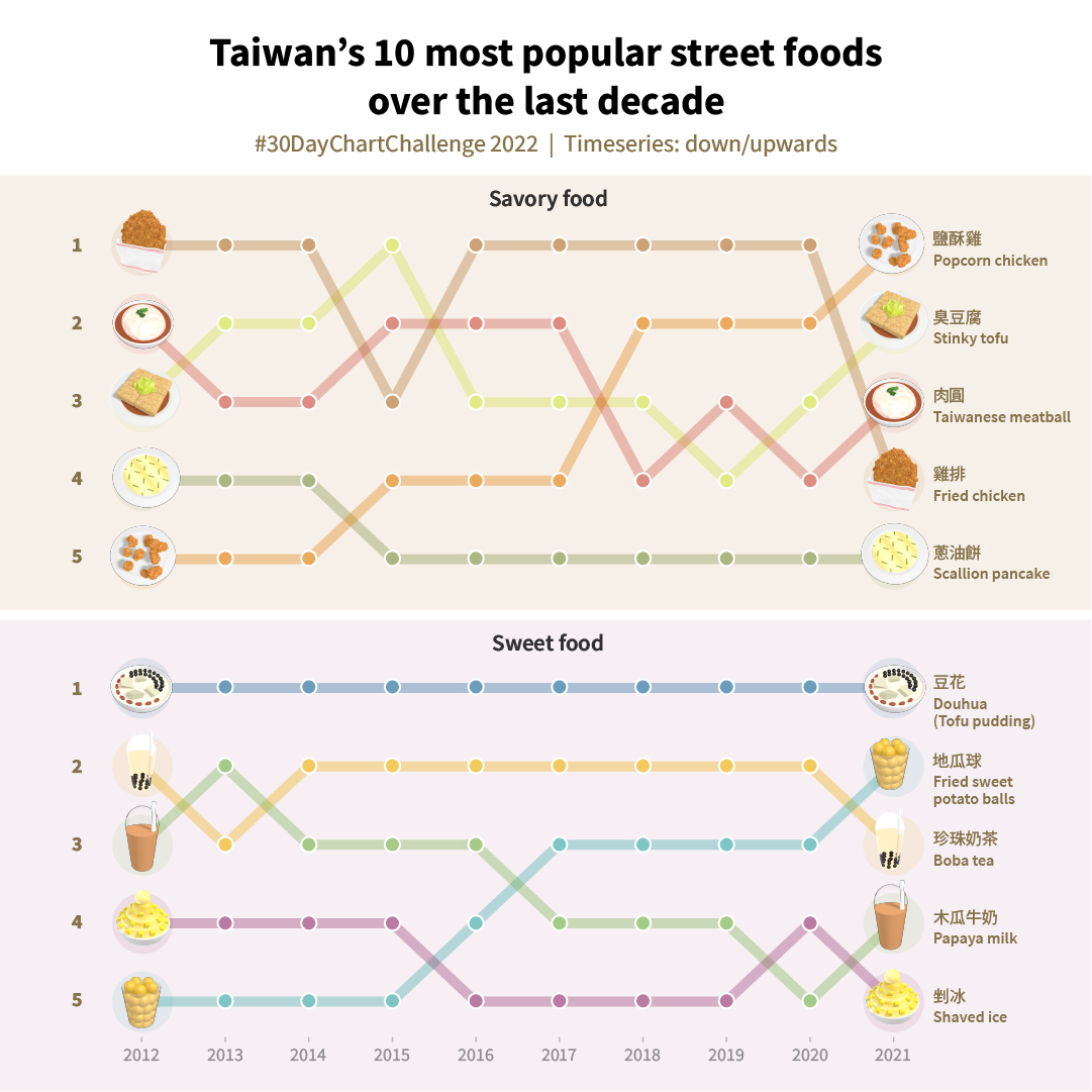 Taiwan Data Stories Chart Challenge – DC