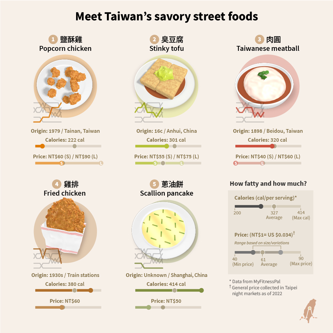 Taiwan Data Stories Chart Challenge – DC