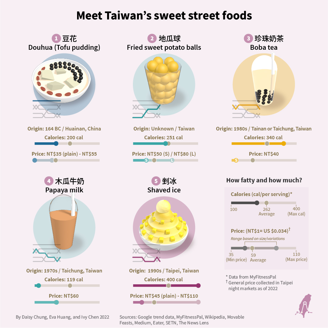 Taiwan Data Stories Chart Challenge – DC